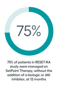 Therapy – SetPoint Medical