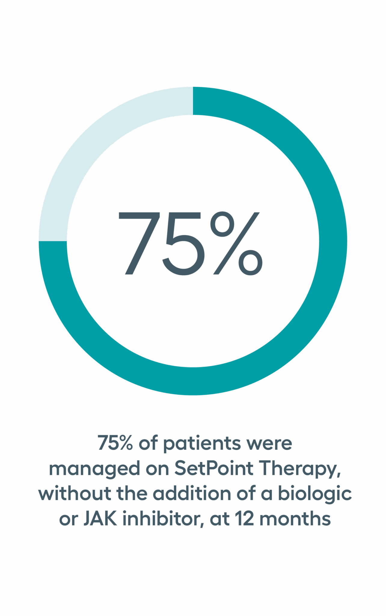 Clinical Evidence – SetPoint Medical