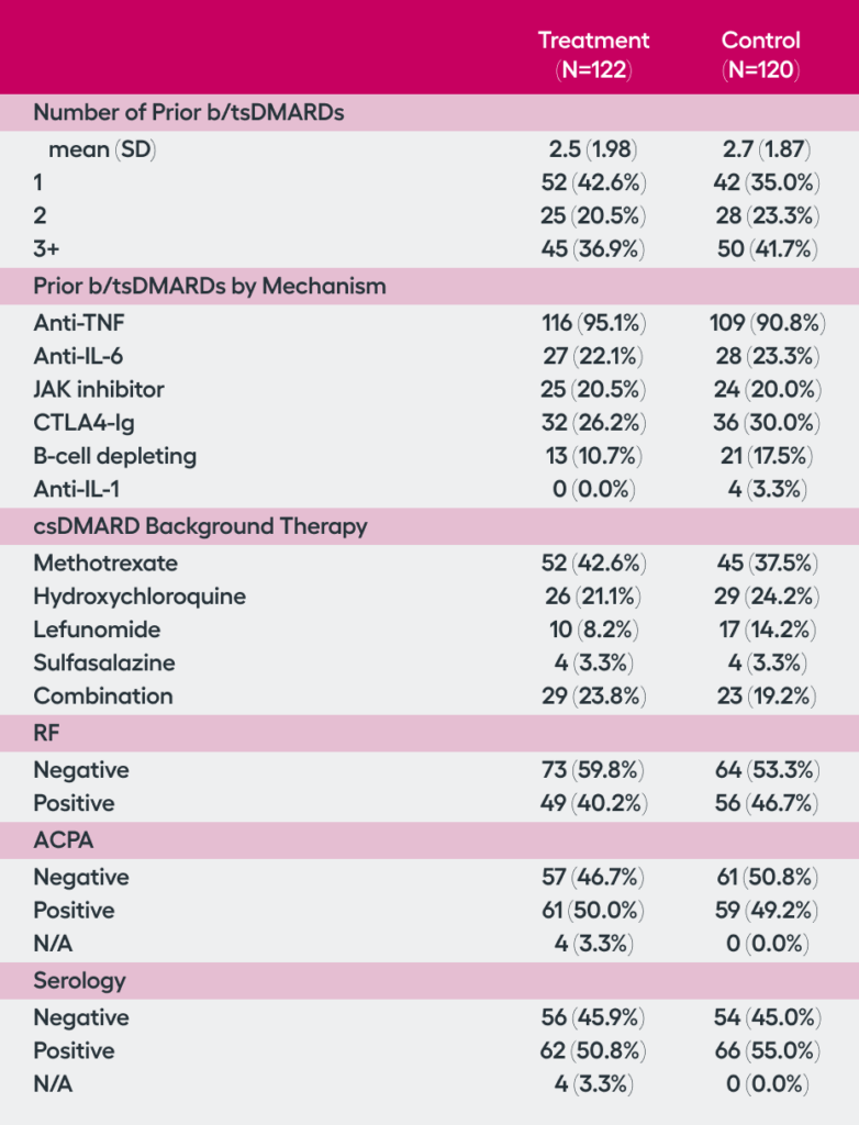 Clinical Evidence – SetPoint Medical