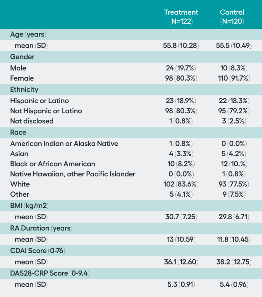 Clinical Evidence – SetPoint Medical