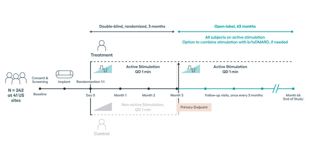 Clinical Evidence – SetPoint Medical